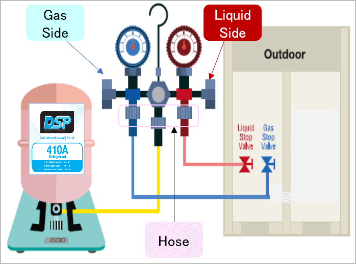 R410A Refrigerant Gas